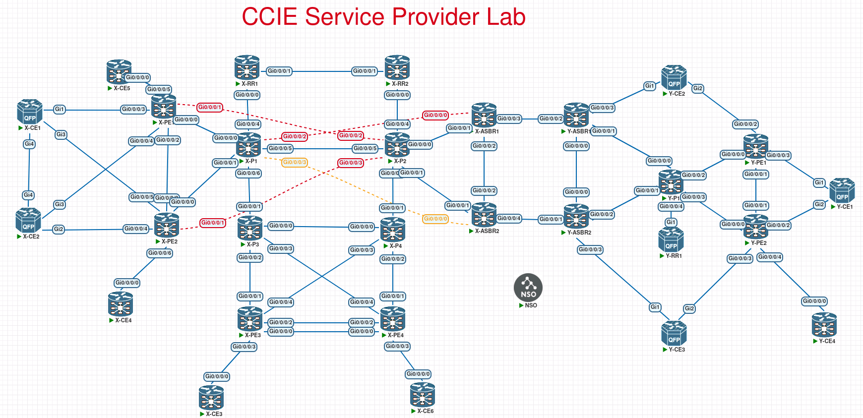 Cisco CCIE Service provider Pratice Lab - RichardKilleen