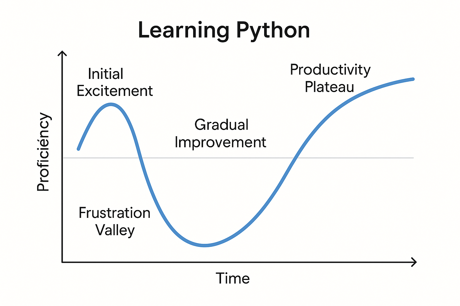Understanding Python Basics Blog 1.1 - RichardKilleen