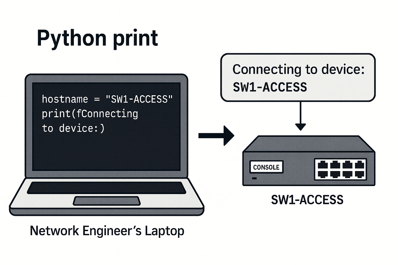 Python for Network Engineers Blog 4: Python Print Function - RichardKilleen