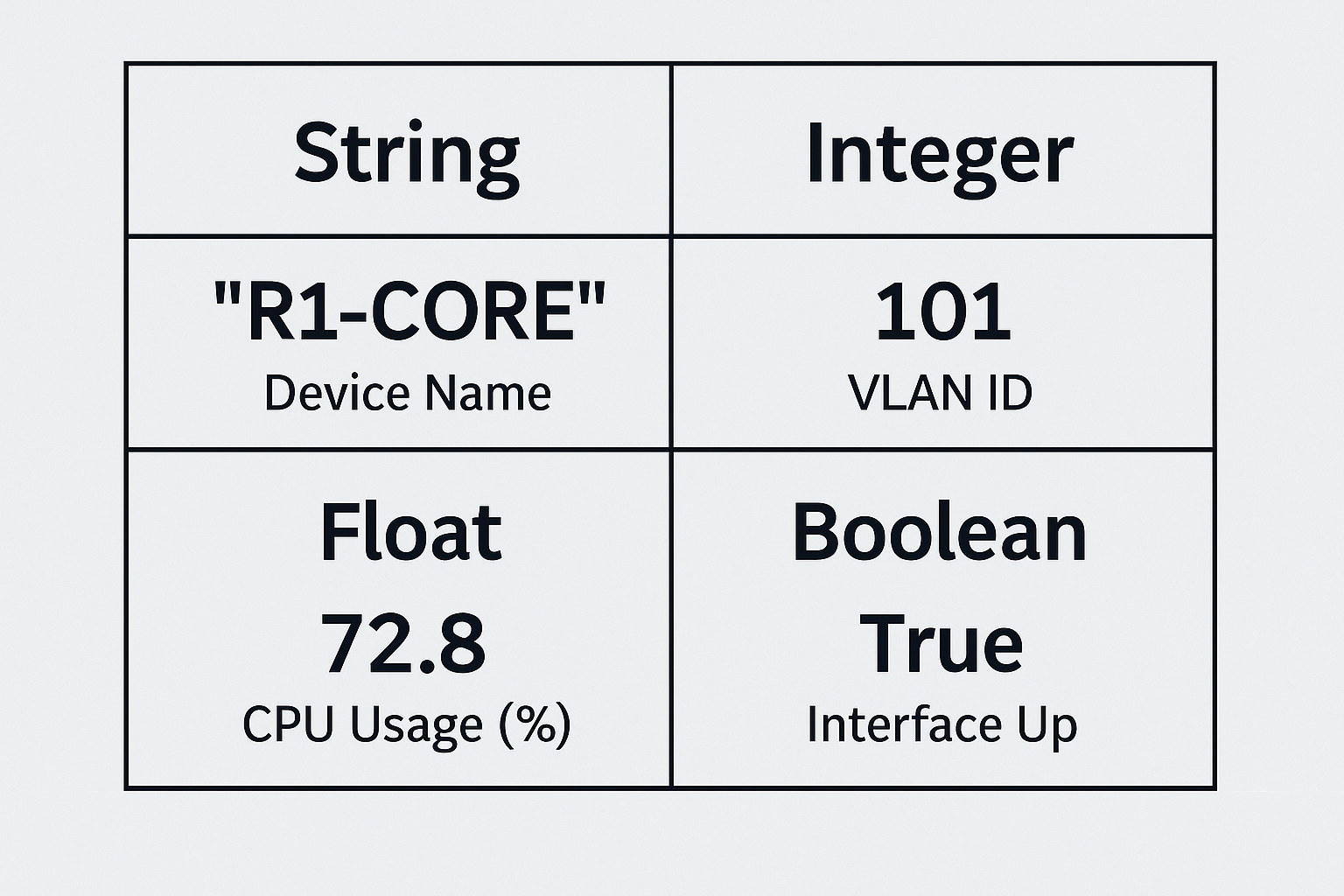 Python for Network Engineers Blog 7: Python Variables - RichardKilleen
